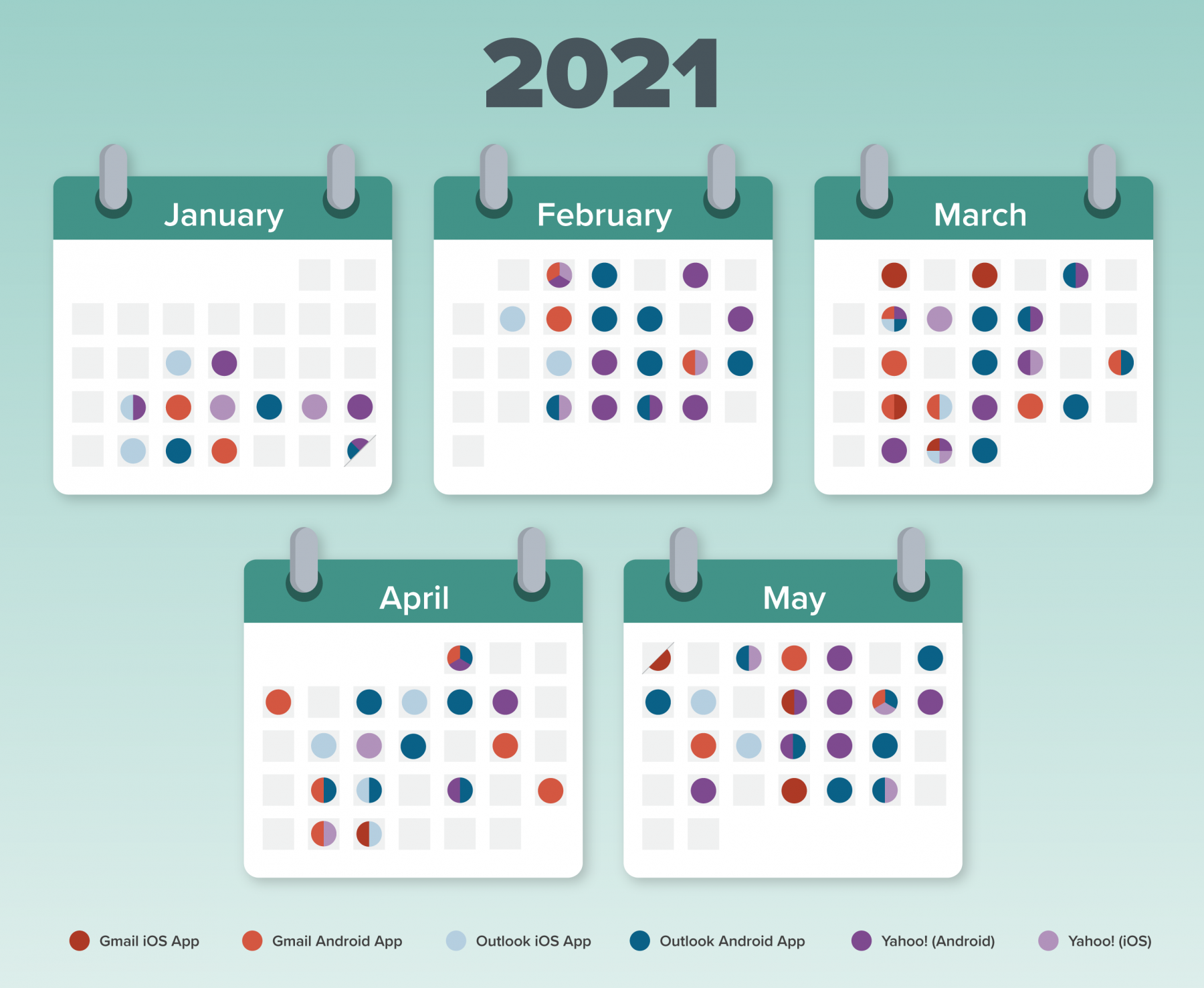How Often Do Email Apps Change? (More Than You Think!) - Litmus