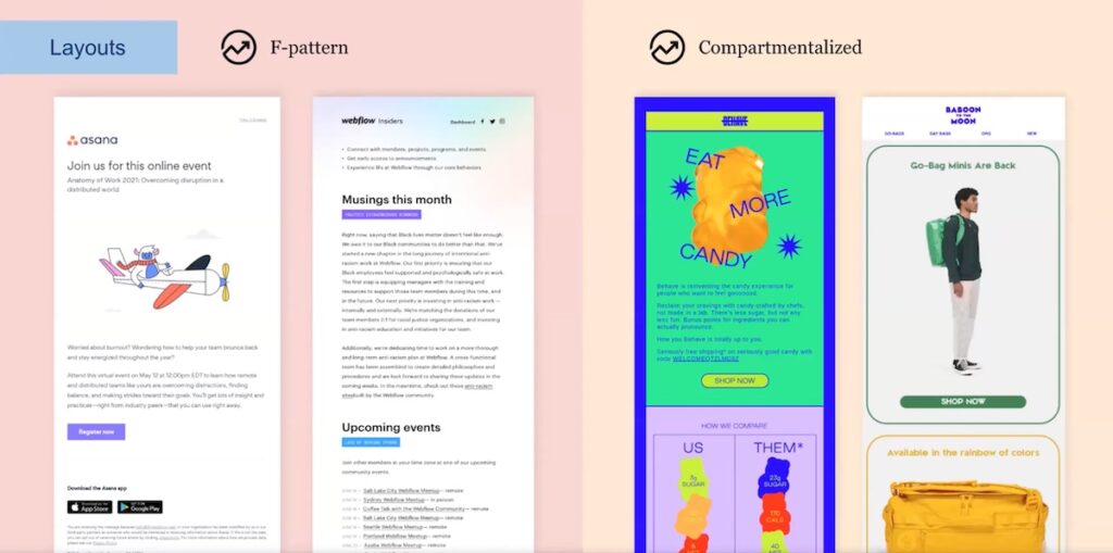 Email Marketing Design Trends for 2022 - Litmus