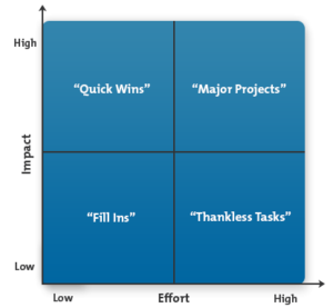 Email Deliverability Audit: How to Find and Fix Your Issues | Litmus