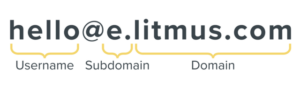 Everything You Need to Know About Email Subdomains - Litmus