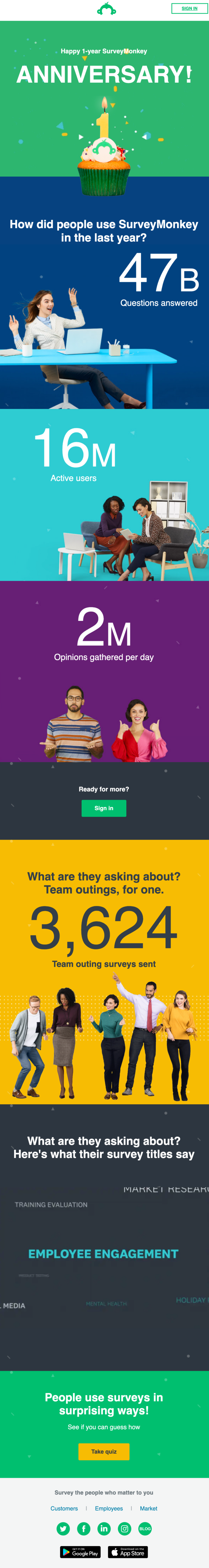 5 Types of Milestone Emails Worth Celebrating - Litmus