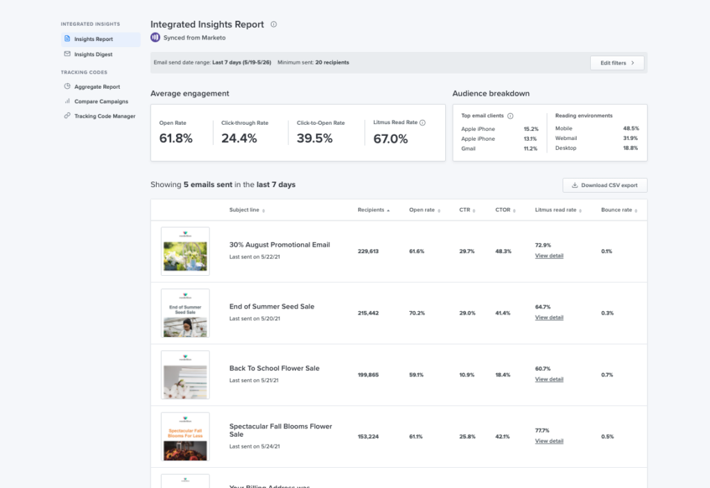 New in Litmus: Email Analytics Updates, Proof Changes and more - Litmus