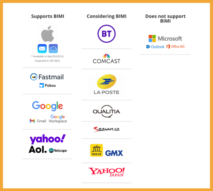 What Is BIMI (And Why Should Email Marketers Care?) - Litmus