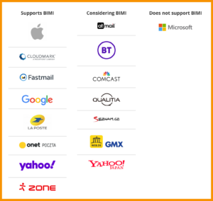 What Is BIMI (And Why Should Email Marketers Care?) - Litmus