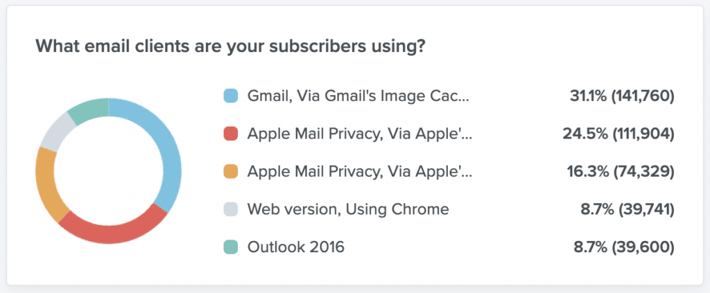 How to Create an HTML Add to Calendar Link for Your Emails - Litmus