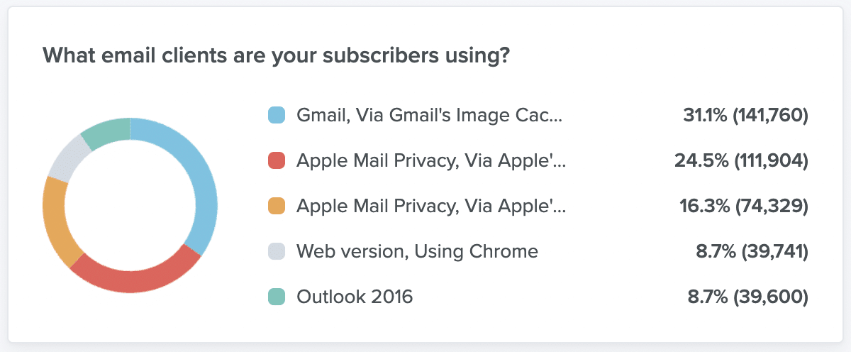How to Create an HTML Add to Calendar Link for Your Emails - Litmus