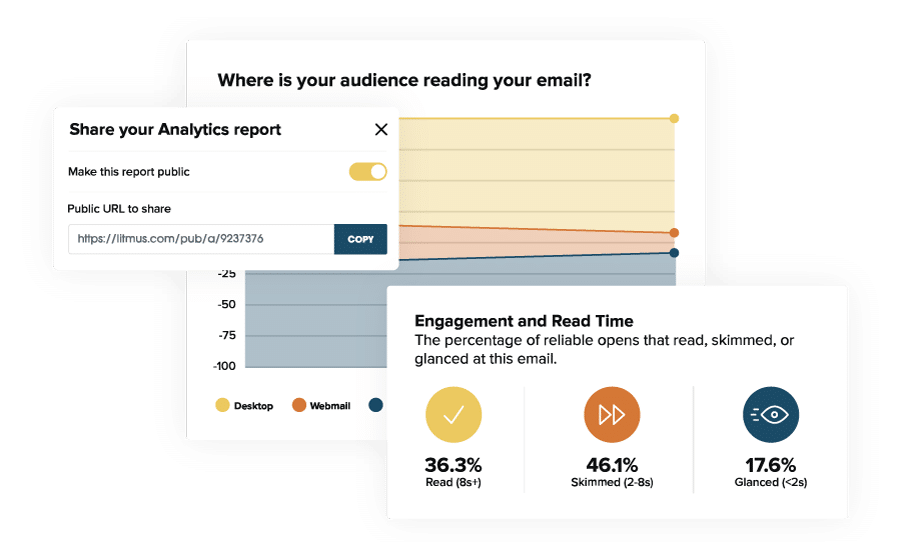 Email Analytics | Litmus