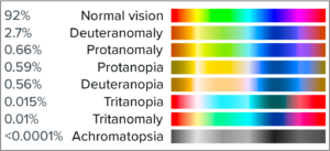 How to Design for Colorblindness: Tips For Accessibility - Litmus