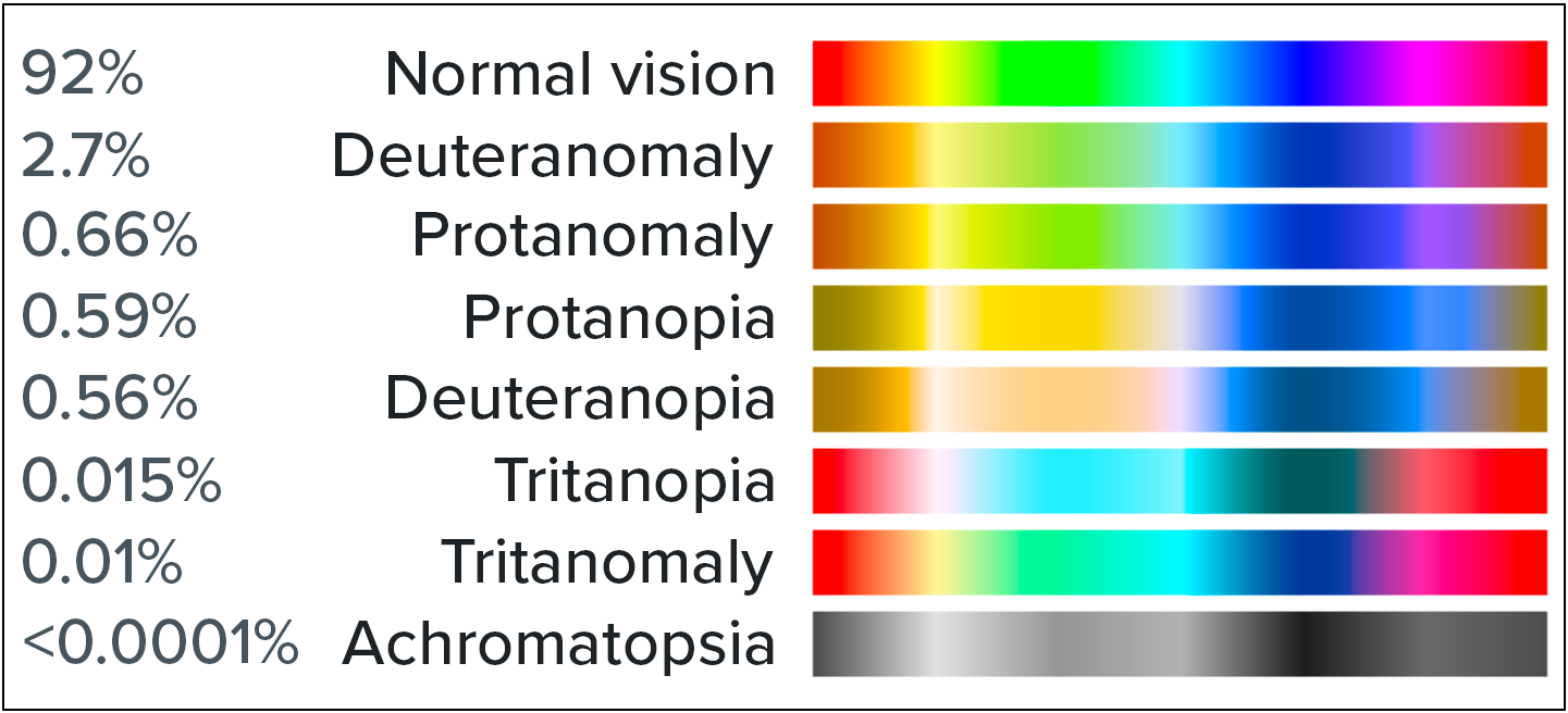 How to Design for Colorblindness: Tips For Accessibility - Litmus