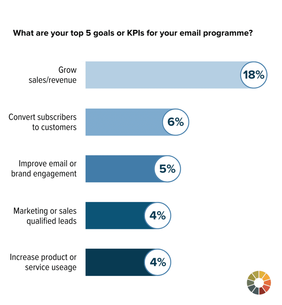 Email Analytics: How to Measure Email Marketing Success Beyond Open ...