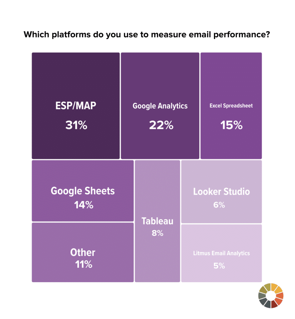 Email Analytics: How to Measure Email Marketing Success Beyond Open ...