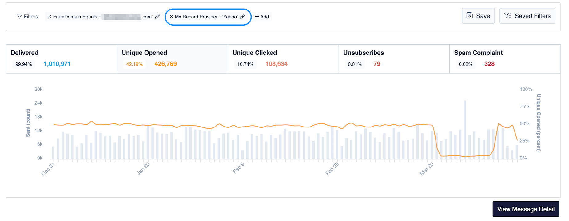 How to Navigate New Sender Requirements from Gmail and Yahoo - Litmus