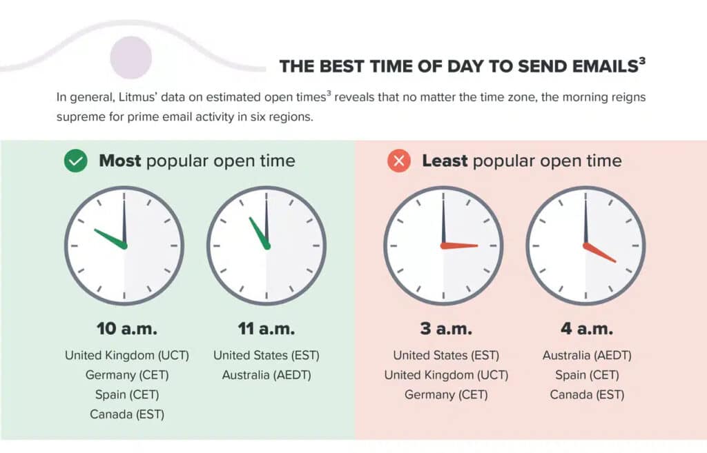 How to Create a Newsletter: Best Practices and Examples [Guide] - Litmus