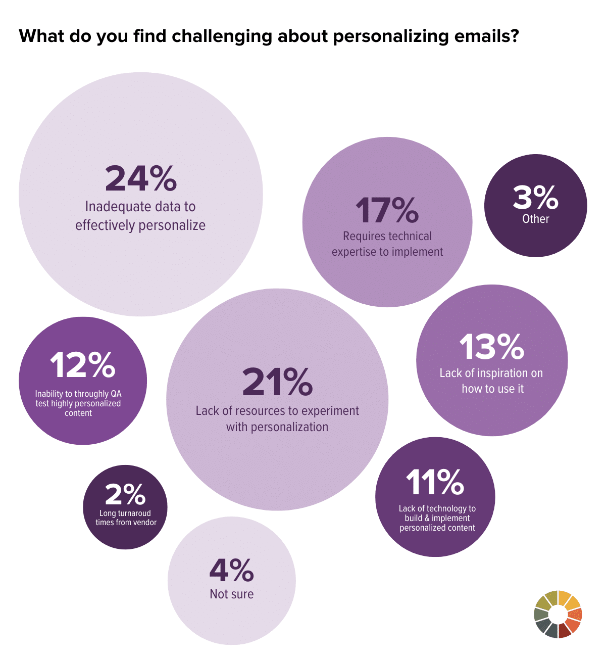 Personalized Email Best Practices [Checklist] | Litmus