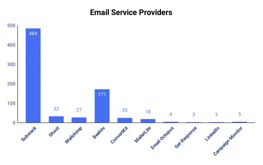 How to Create a Newsletter: Best Practices and Examples [Guide] - Litmus