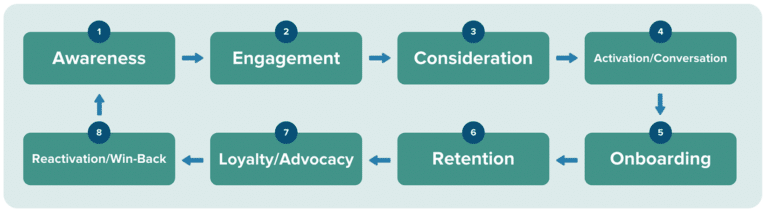 Mastering Lifecycle Marketing: Guide for Marketers | Litmus