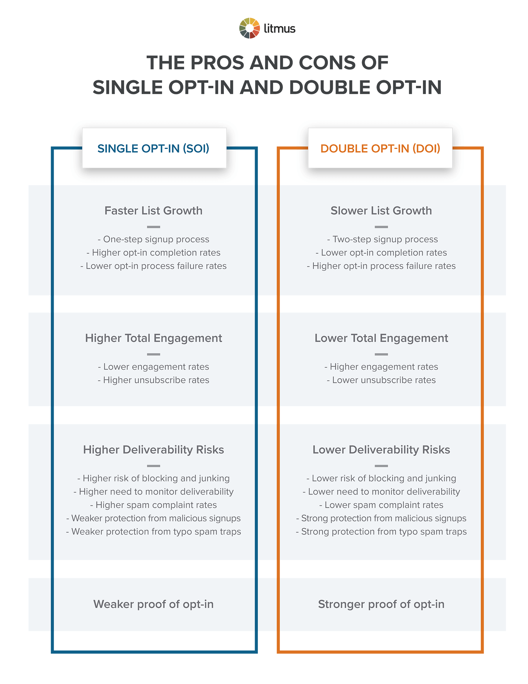 Single vs Double Opt-In: A Marketer's Guide - Make Money Online and ...