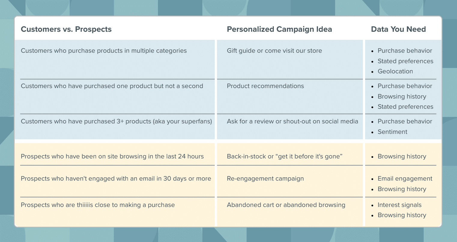 2025 top email marketing tips from personalization to performance - Litmus