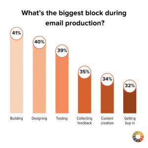 Mastering Email Workflows: Streamline Your Campaigns for Success - Litmus