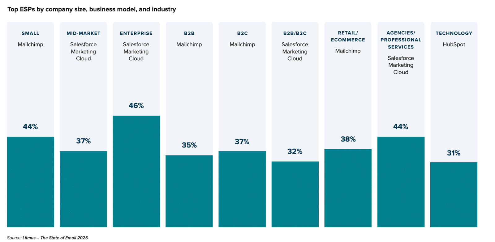 Retail and Ecommerce Email Marketing Playbook 2025 - Litmus